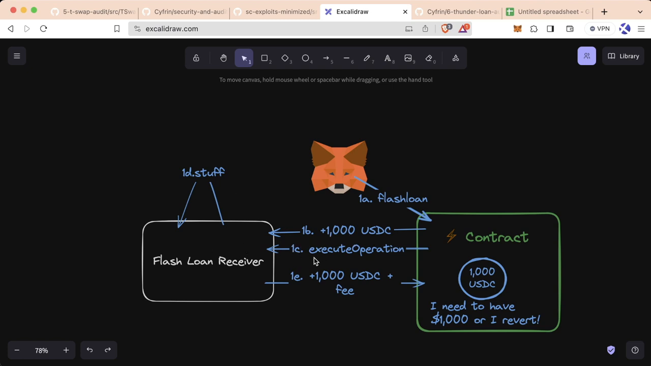 Oracle Manipulation: Minimized